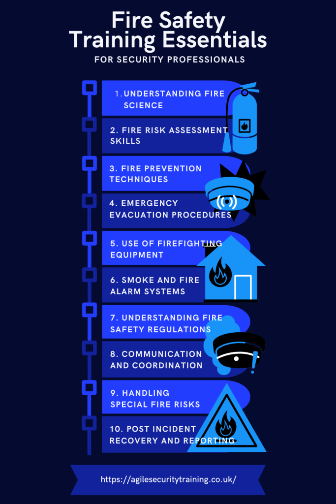 Fire Safety Training Essentials for Security Professionals